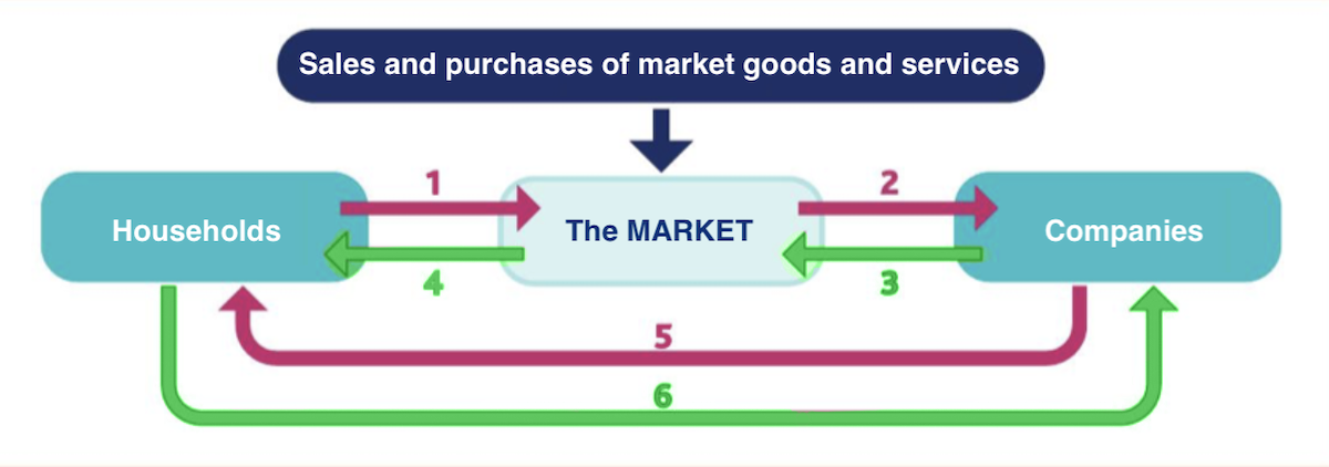 Séance 3 – The SES approach: The use of models – Anglais.Best