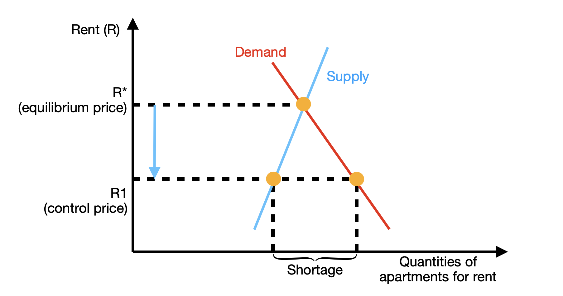 Séance 4 – Determining the equilibrium price – Anglais.Best